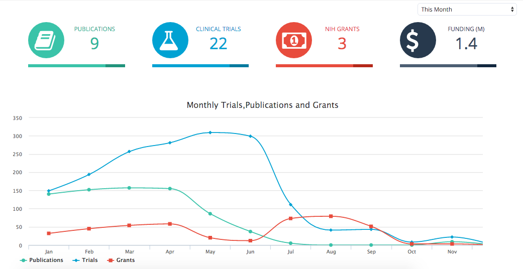 Applied Informatics Research Tracker Track Research Activity From